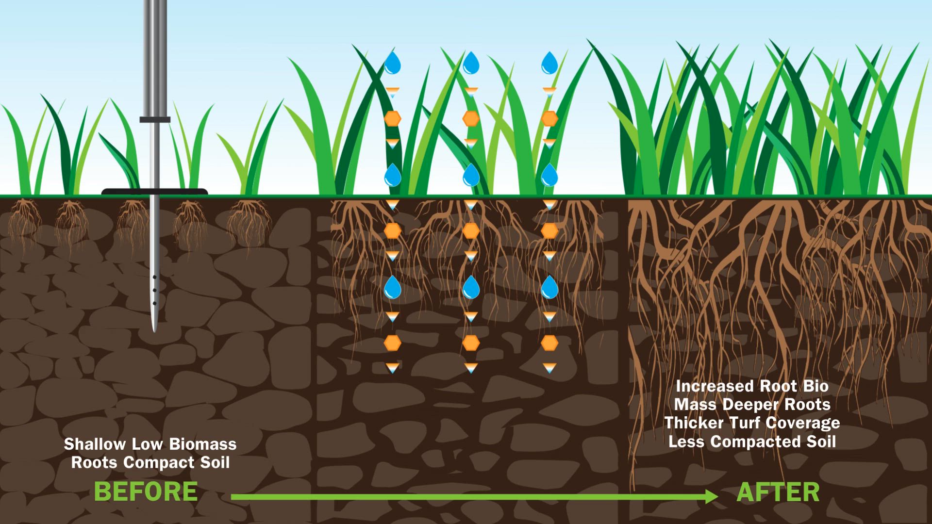 Air2G2 Improves Water Infiltration And Soil Drainage - Parkland - Lawn ...
